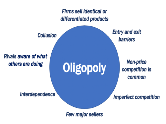What Is An Example Of An Oligopoly Oligopoly: What It Is, Examples And