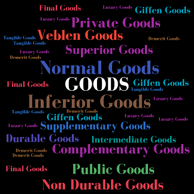 Different Types of Goods in Economy – Aim Institute of Economics